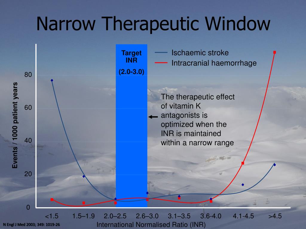 PPT - New Oral Anticoagulants – the “Who, What, When & How” PowerPoint ...