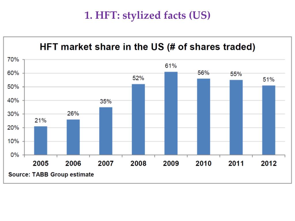 PPT - High Frequency Trading: To be Nurtured or Banned? PowerPoint ...