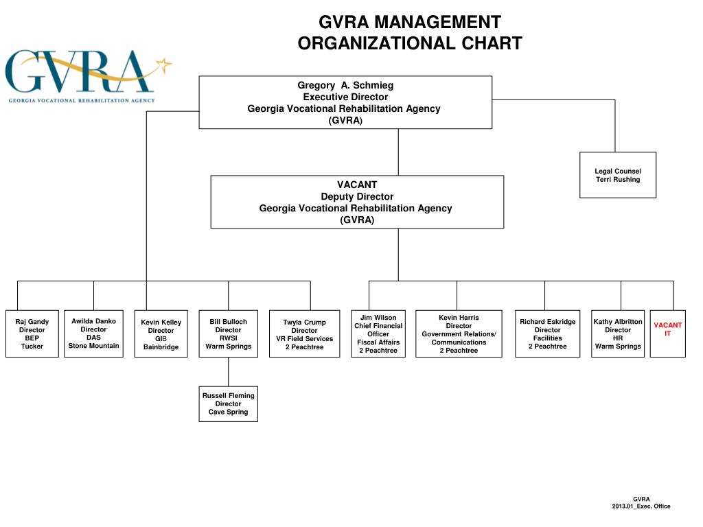 PPT - GEORGIA VOCATIONAL REHABILITATION AGENCY ORGANIZATIONAL CHART ...