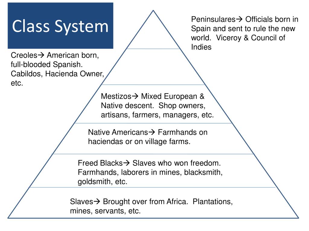 PPT - Spanish Rule of Latin America PowerPoint Presentation, free ...