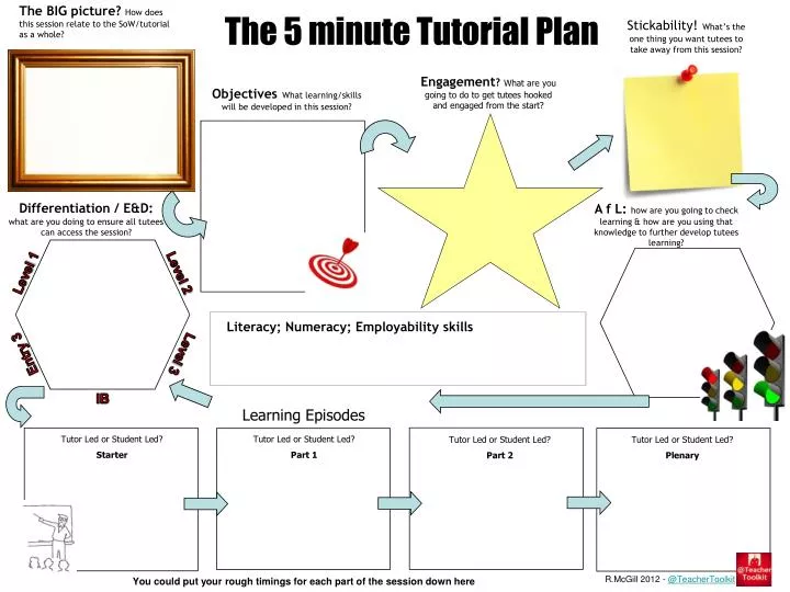 PPT - The 5 minute Tutorial Plan PowerPoint Presentation, free download ...