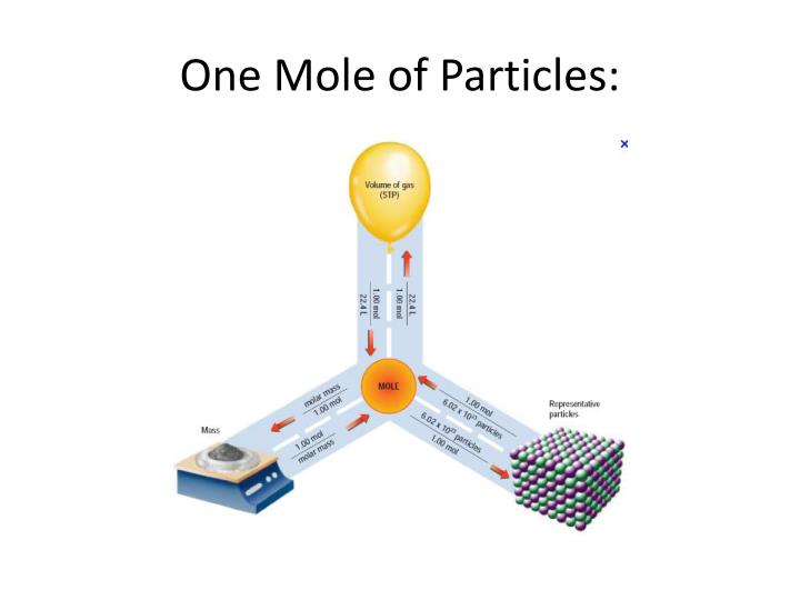 PPT - Derivation of the Nernst Equation: PowerPoint Presentation - ID ...