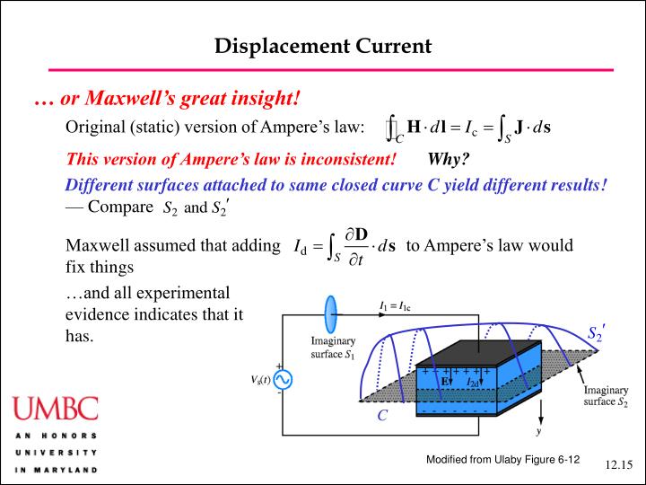 PPT - Maxwell’s Equations: Differential and Integral Forms PowerPoint ...
