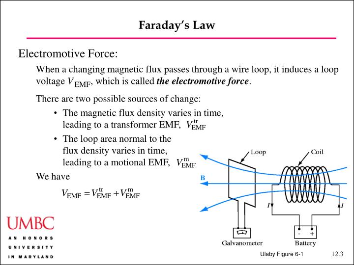 PPT - Maxwell’s Equations: Differential and Integral Forms PowerPoint ...
