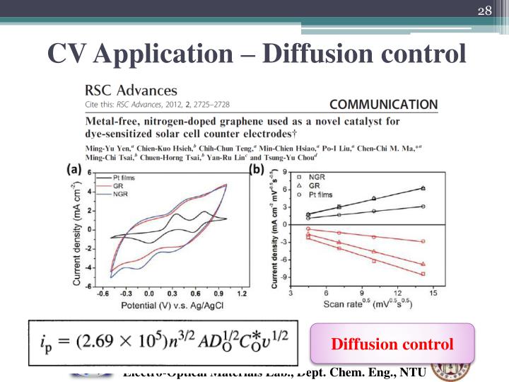 PPT - Chapter 6 Potential Sweep Method PowerPoint Presentation - ID:2182755