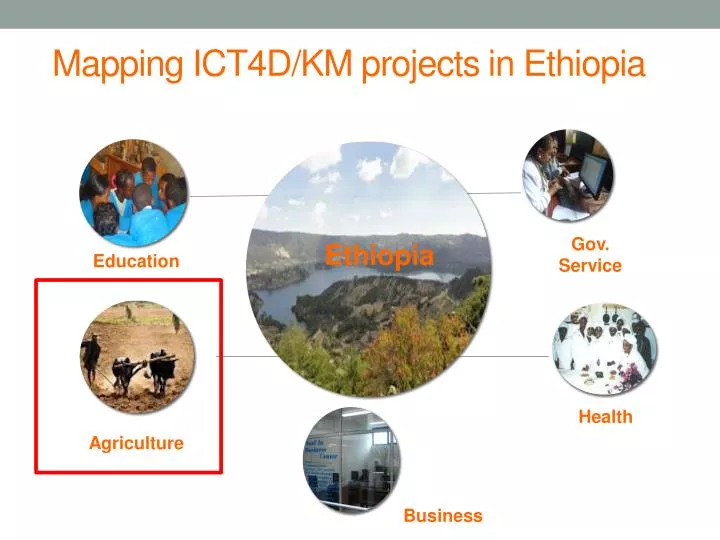 PPT - Mapping ICT4D/KM projects in Ethiopia PowerPoint Presentation ...