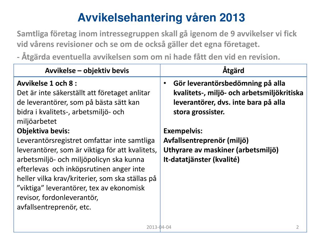 PPT - Avvikelsehantering våren 2013 av företagen som erhållit ...