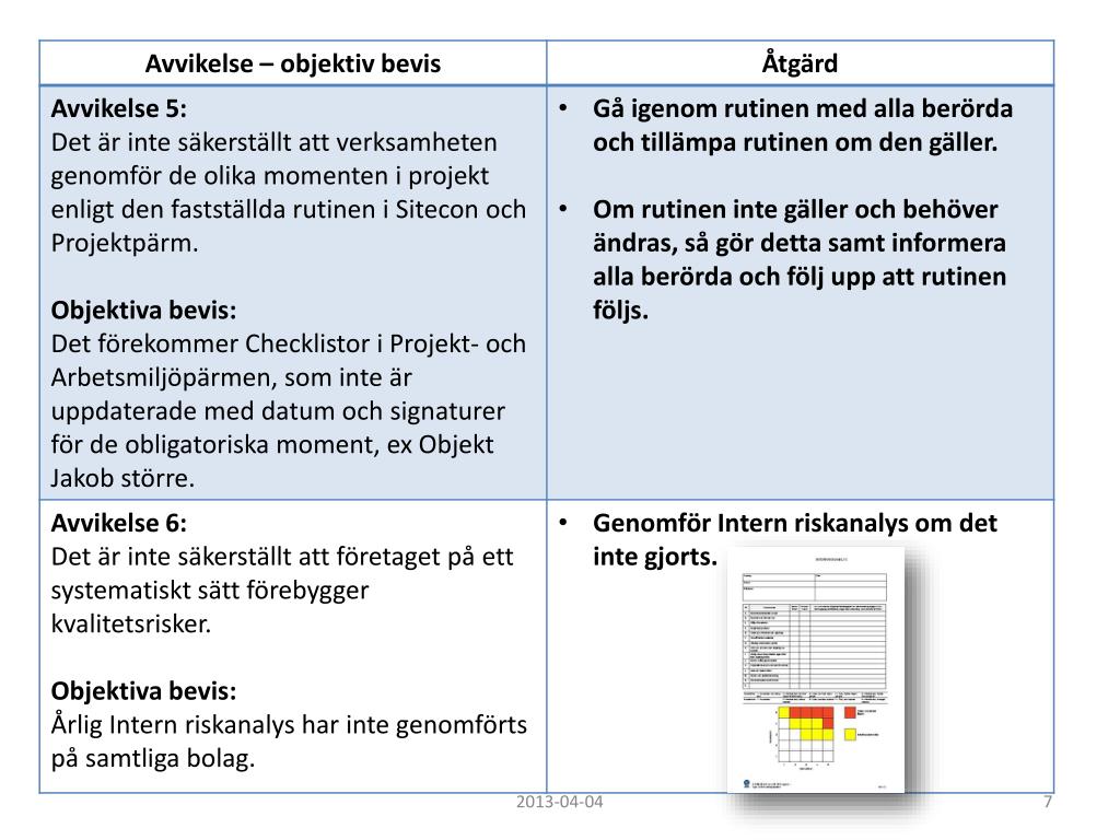 PPT - Avvikelsehantering våren 2013 av företagen som erhållit ...