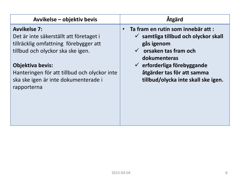 PPT - Avvikelsehantering våren 2013 av företagen som erhållit ...