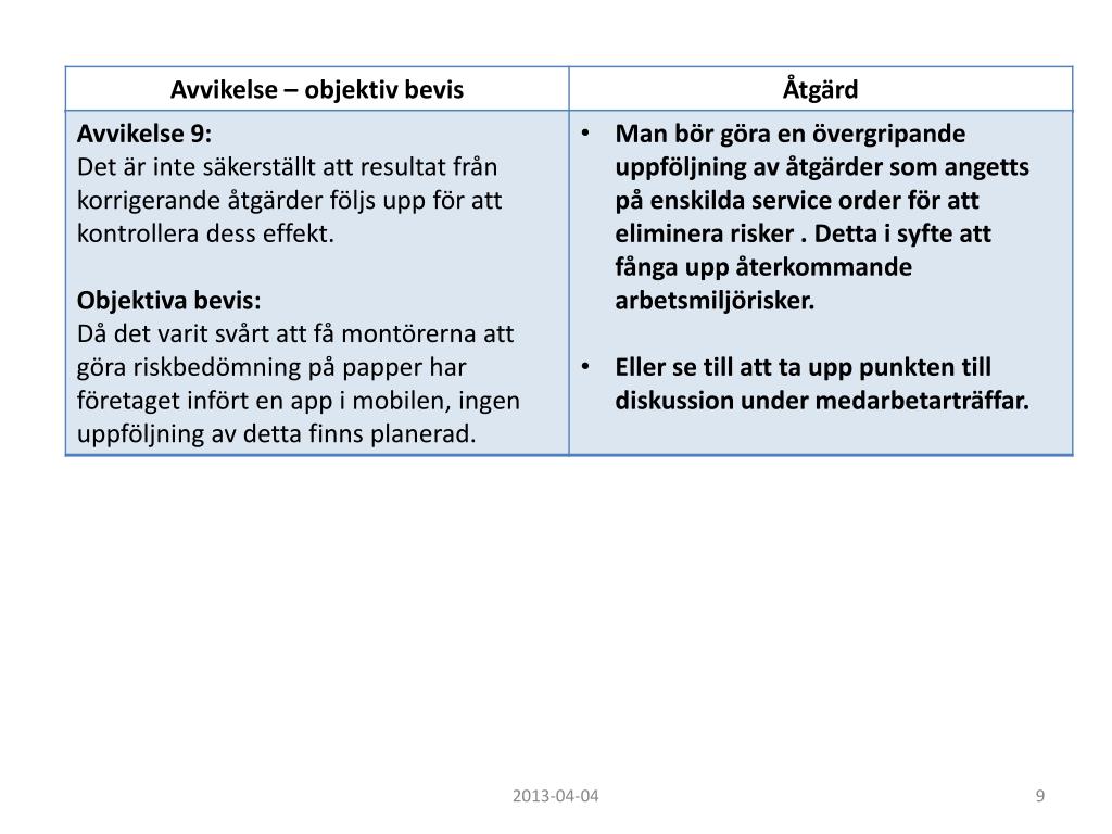PPT - Avvikelsehantering våren 2013 av företagen som erhållit ...