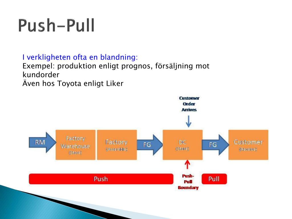 PPT - 1.Kvalitet: Från Taylor till Toyota PowerPoint Presentation, free ...