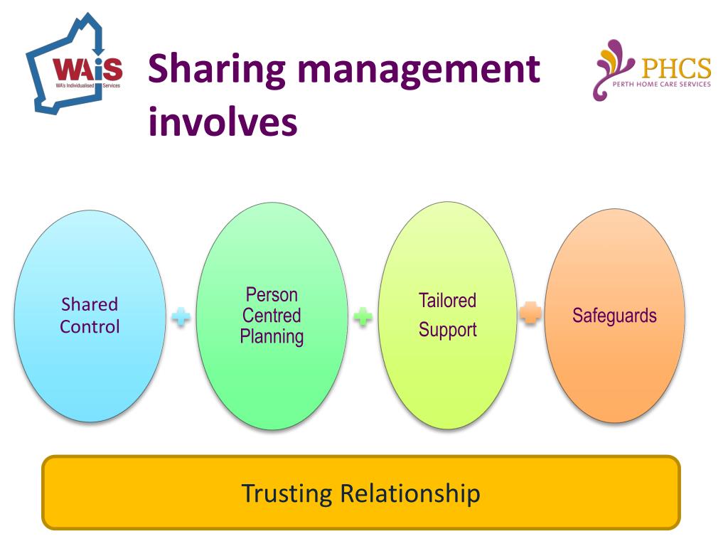 PPT - Developing Sector Capacity to Share Management A Fantastic ...