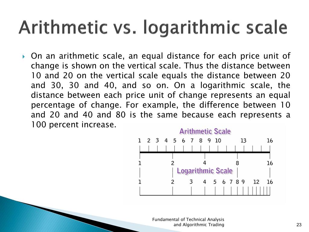 PPT Markets Technical Analysis And Algorithmic Trading Chapter 2 PPT Markets Technical Analysis And Algorithmic Trading Chapter 2