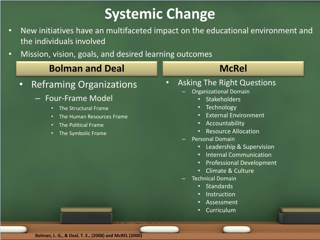 PPT - Anti-Bullying: A Need for Systematic Change at Greece Olympia ...