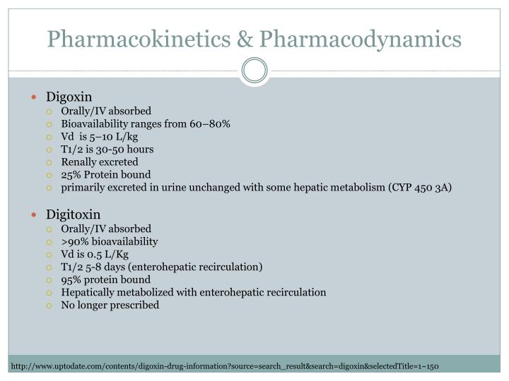 PPT - Digoxin Toxicity PowerPoint Presentation - ID:2184265
