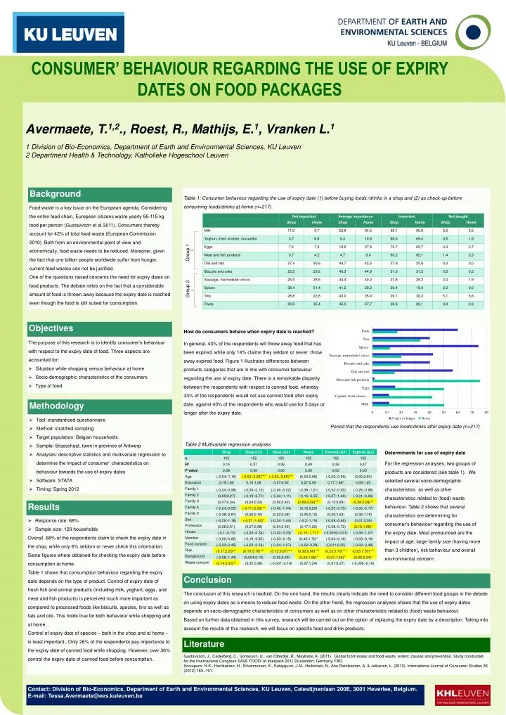 PPT - Response rate: 68% Sample size: 120 households PowerPoint ...