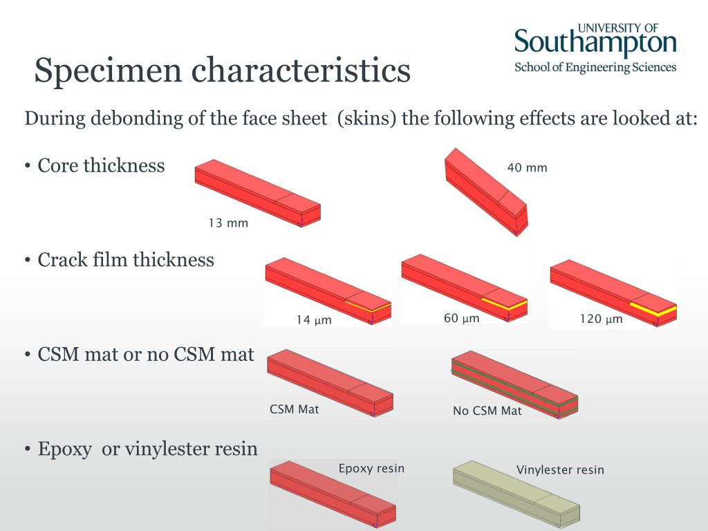 PPT - An investigation into the face sheet (skins) debonding of glass ...