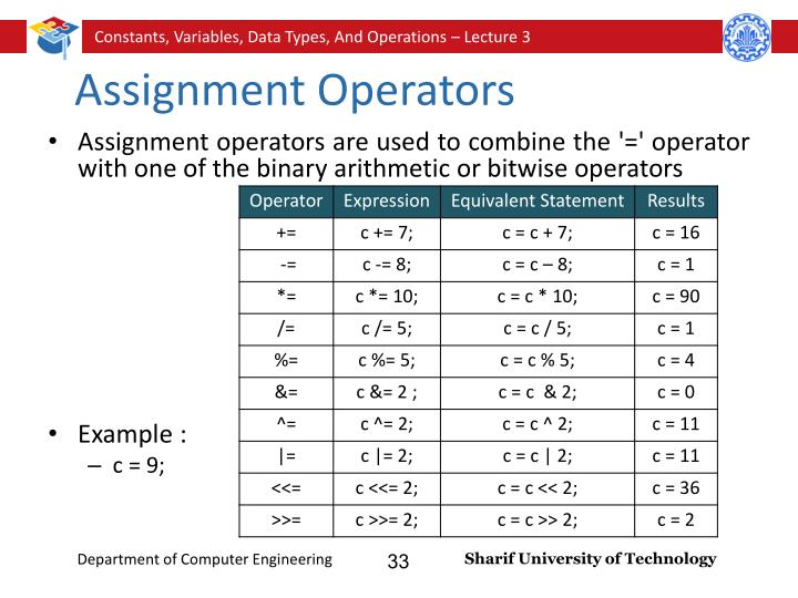 Ppt - Fundamental Of Programming (c) Powerpoint Presentation - Id:2185401