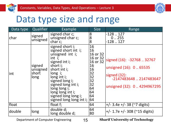 PPT - Fundamental of Programming (C) PowerPoint Presentation - ID:2185401