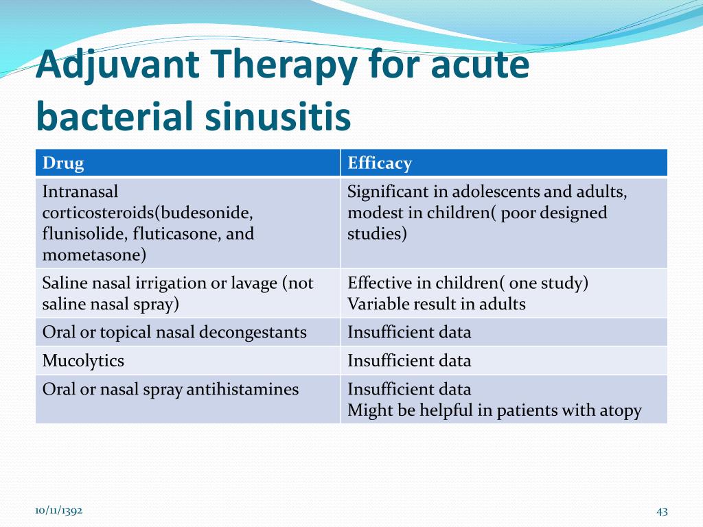 PPT - Management of Acute Bacterial Sinusitis in Children PowerPoint ...