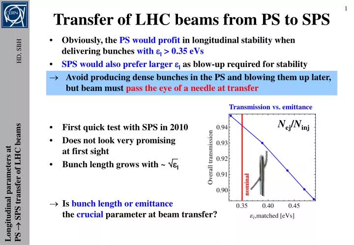 PPT - Transfer of LHC beams from PS to SPS PowerPoint Presentation ...