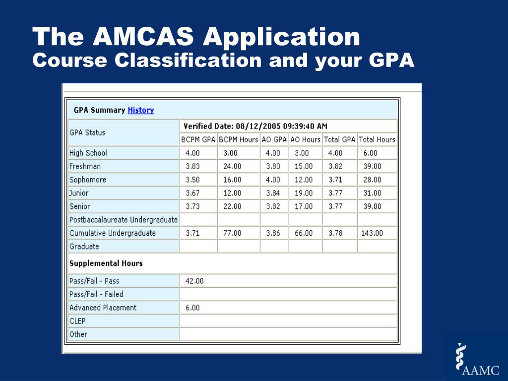 PPT - Presentation to University of Iowa Pre-Medical Students Wednesday ...