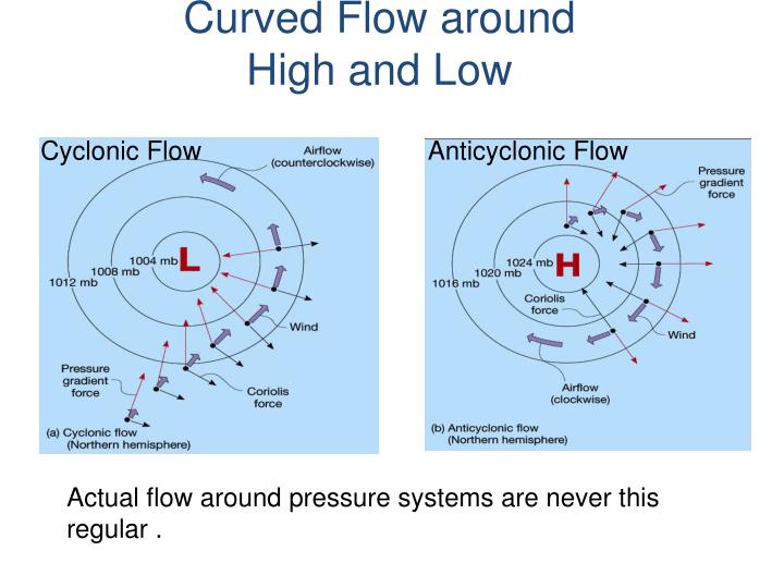PPT - Named after the French Scientist Gaspard Gustave Coriolis ...