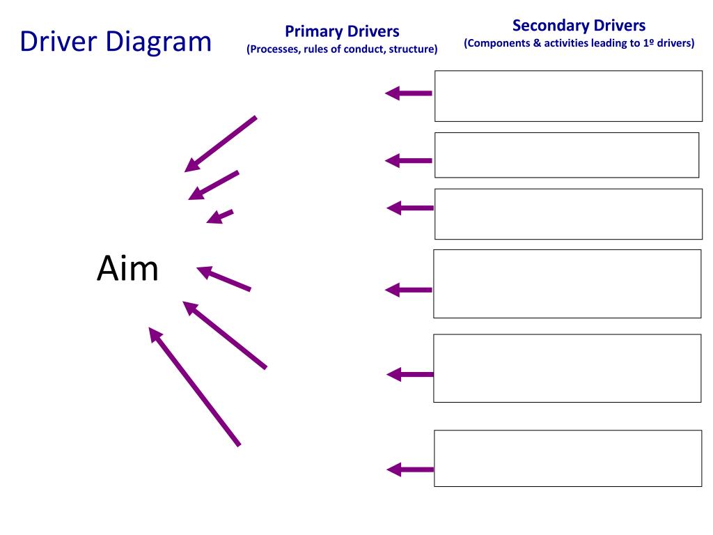 PPT - Dr. John FitzSimons HSE Ireland Dr. Santanu Maity Royal Free ...