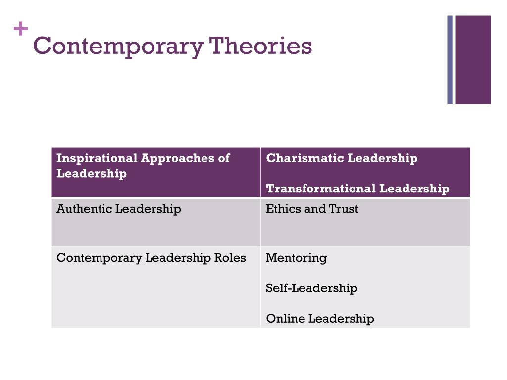 PPT - Contemporary Leadership Theories PowerPoint Presentation, free ...