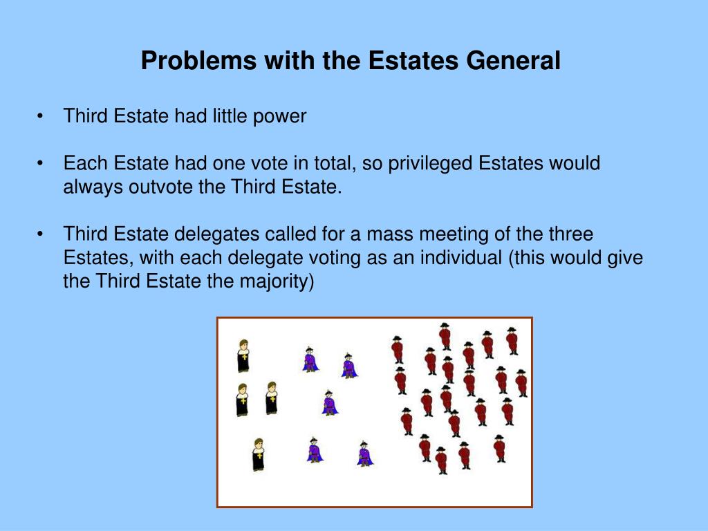 PPT - The French Revolution Begins PowerPoint Presentation, free ...
