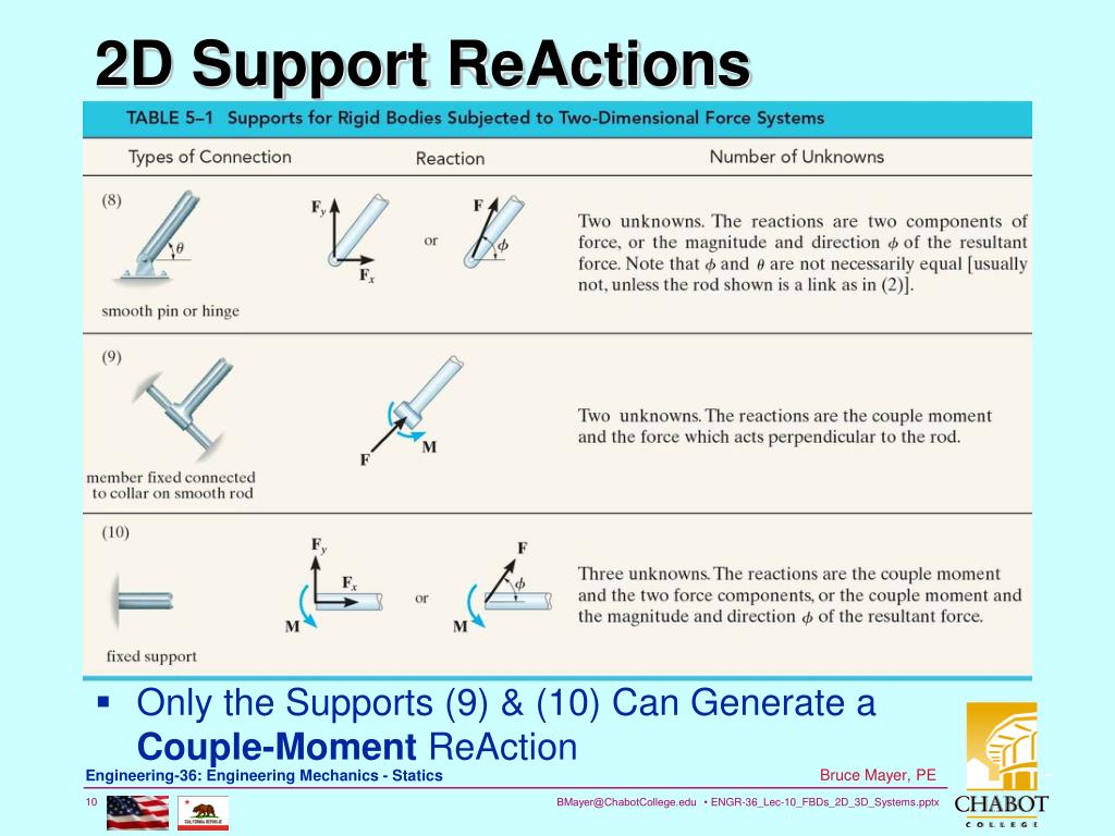PPT - Bruce Mayer, PE Licensed Electrical & Mechanical Engineer BMayer ...