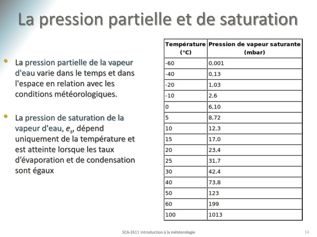 PPT - L’humidité de l’air, les nuages et la précipitation PowerPoint ...