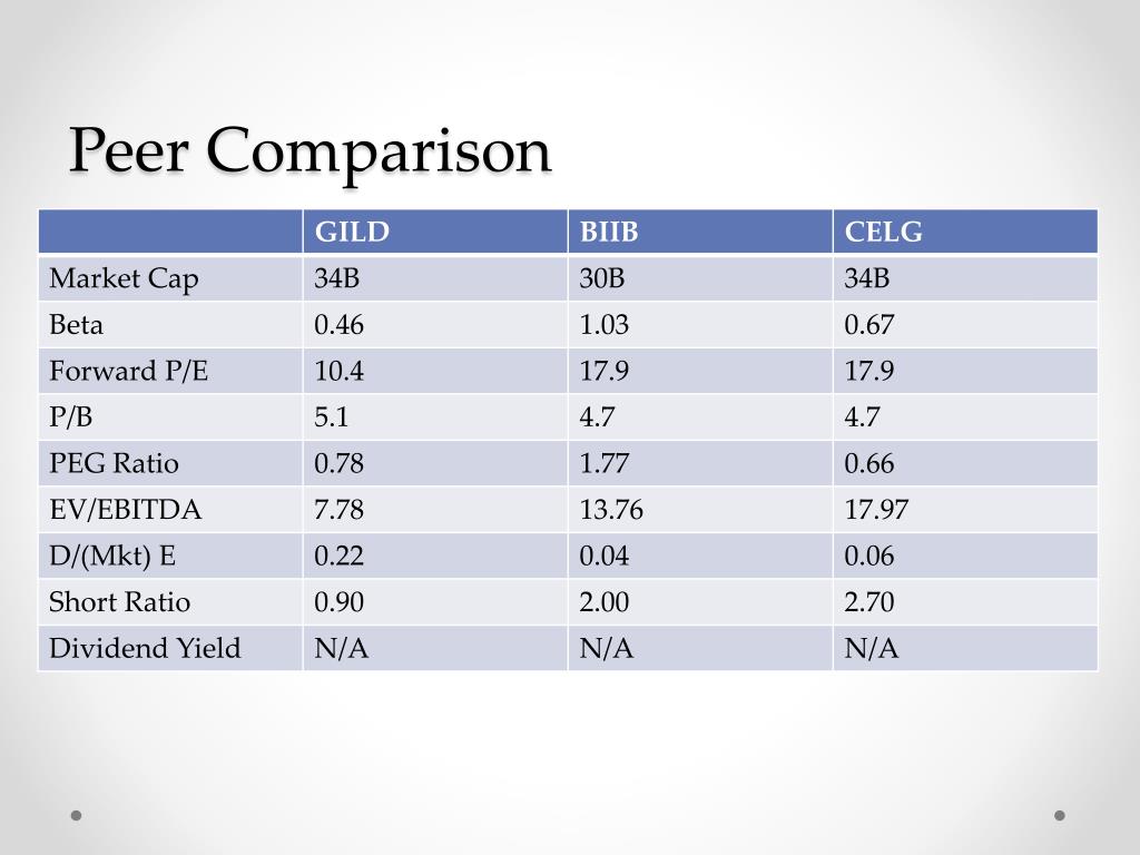 PPT - Gilead Sciences, Inc. Matt Stasie Kelly Schumm PowerPoint ...