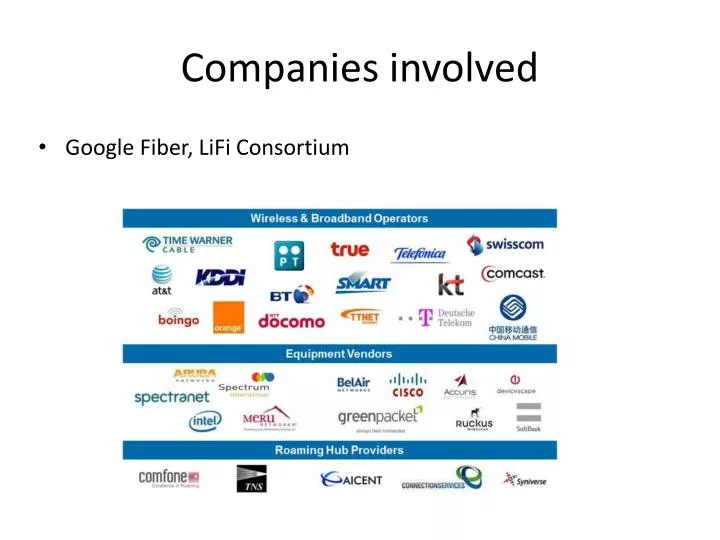 PPT - Companies involved PowerPoint Presentation, free download - ID ...