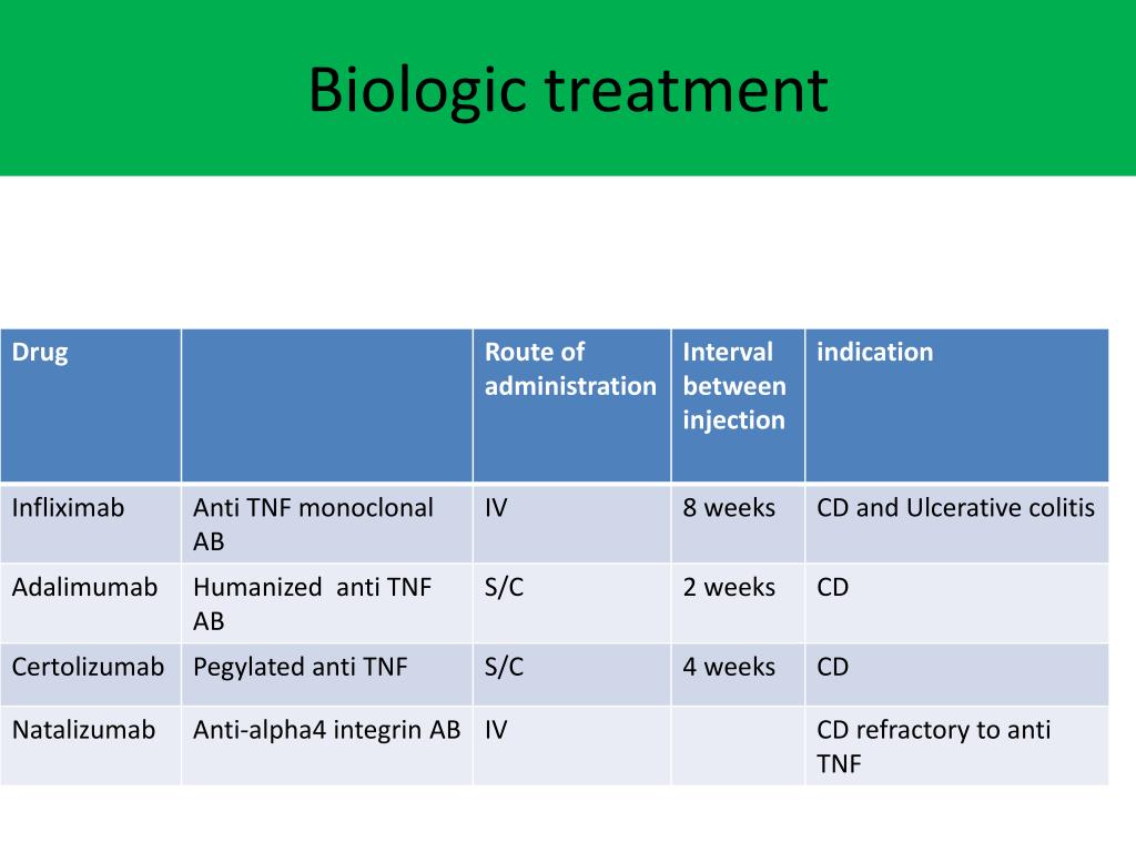 PPT - Treatment of inflammatory bowel disease PowerPoint Presentation ...
