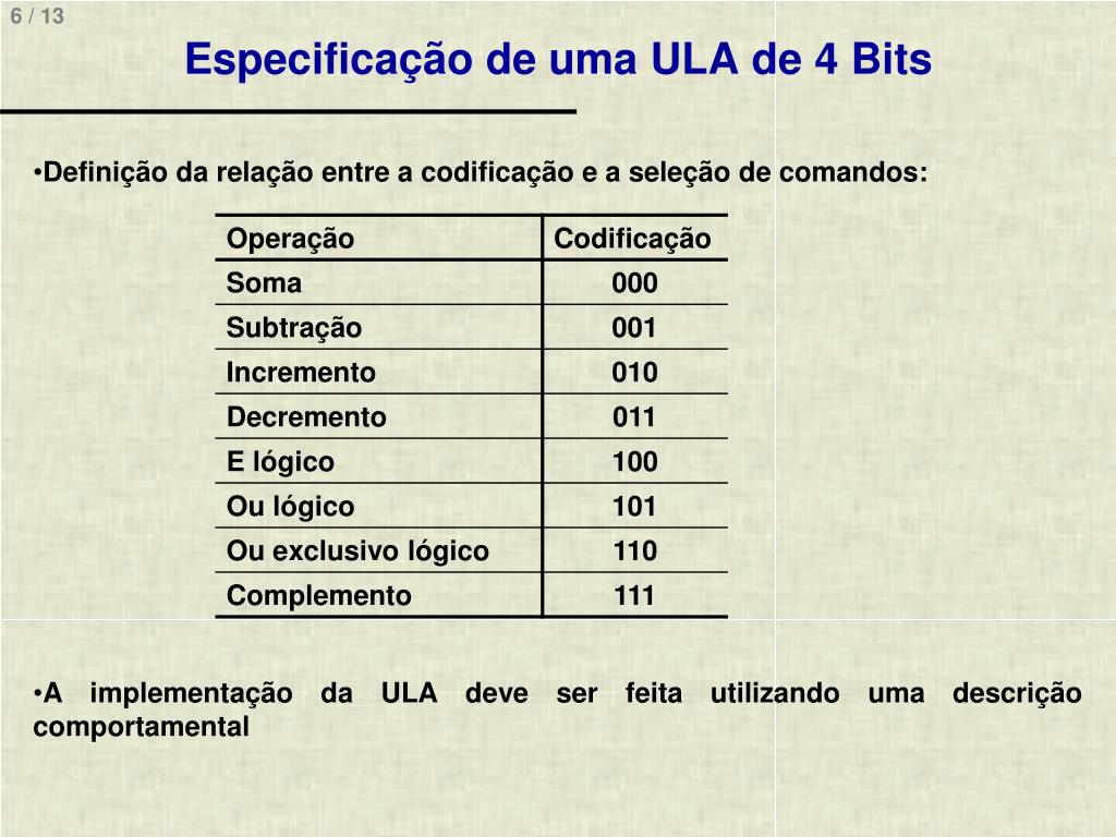 PPT - Projeto de Circuito Combinacional Unidade Lógica e Aritmética ( ULA ) PowerPoint ...