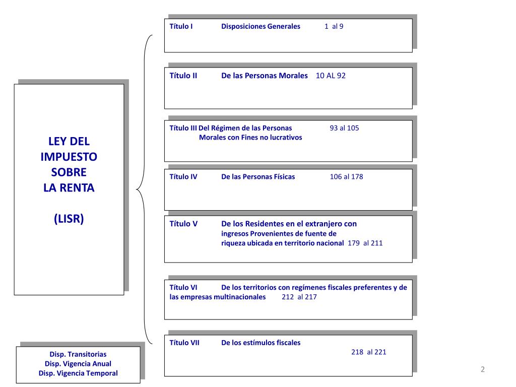 Ppt Estructura De La Ley Del Impuesto Sobre La Renta - vrogue.co Ppt Estructura De La Ley Del Impuesto Sobre La Renta - vrogue.co