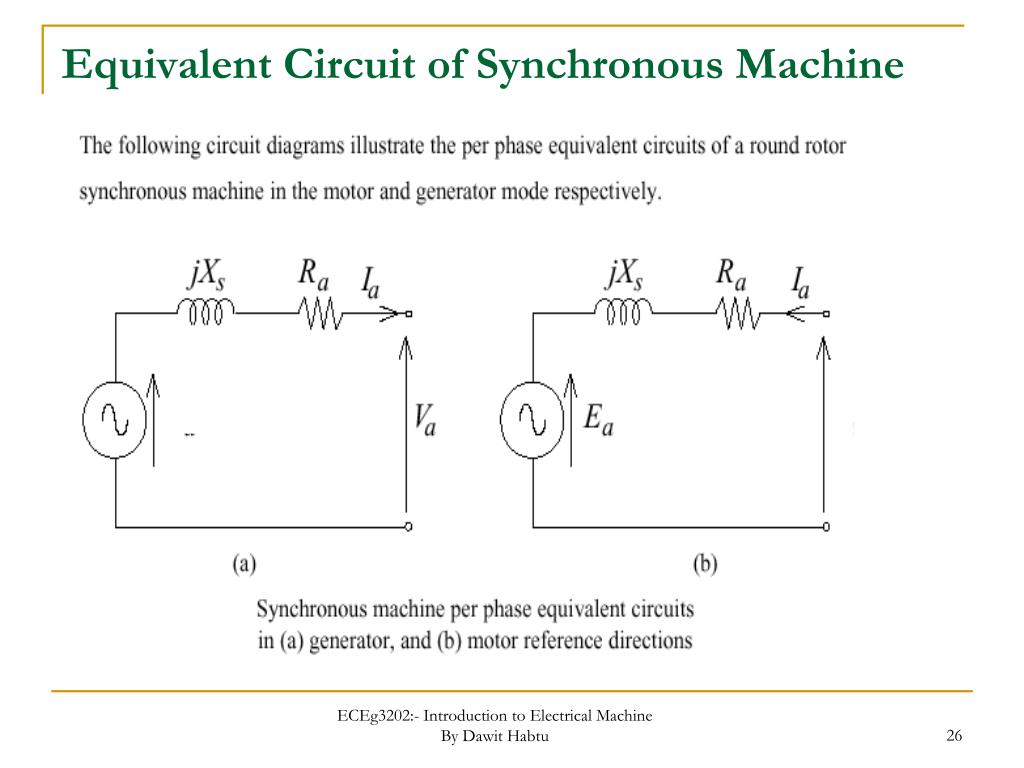 PPT - CHAPTER-FIVE Synchronous Machines PowerPoint Presentation, free ... PPT - CHAPTER-FIVE Synchronous Machines PowerPoint Presentation, free ...