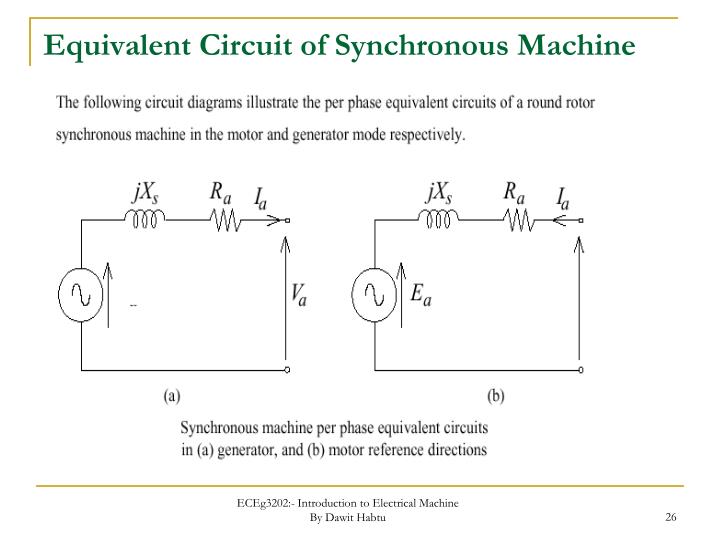 PPT - CHAPTER-FIVE Synchronous Machines PowerPoint Presentation - ID ...