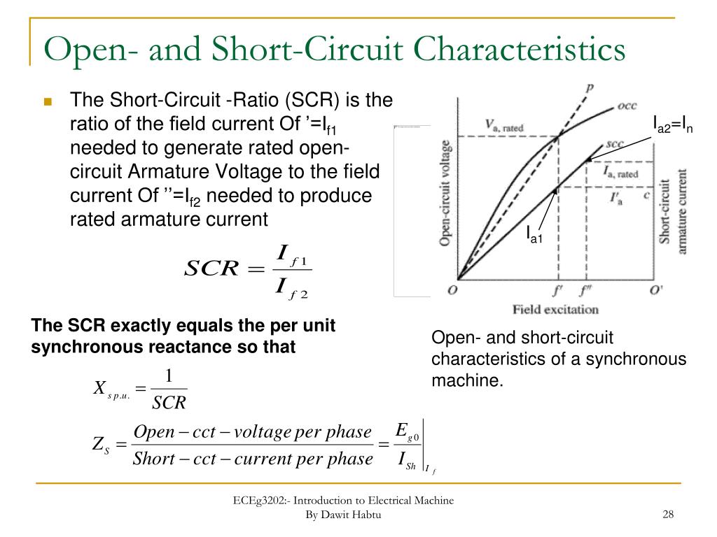 PPT - CHAPTER-FIVE Synchronous Machines PowerPoint Presentation, free ... PPT - CHAPTER-FIVE Synchronous Machines PowerPoint Presentation, free ...