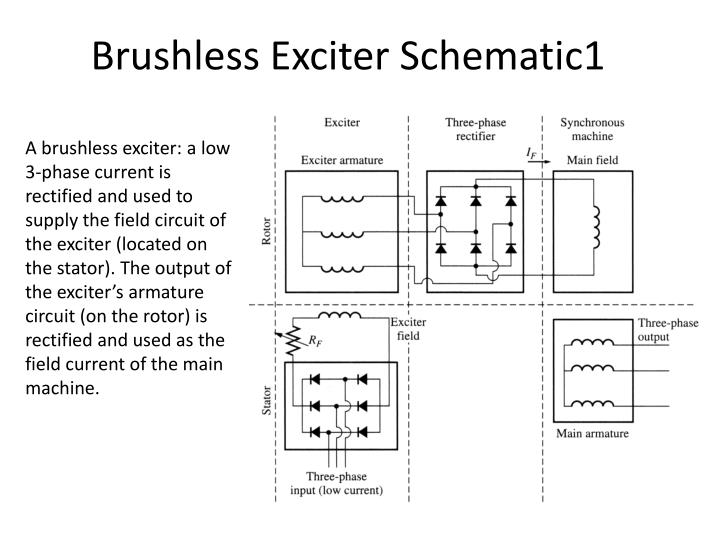 PPT - Synchronous Machines (AC Generators) PowerPoint Presentation - ID ...