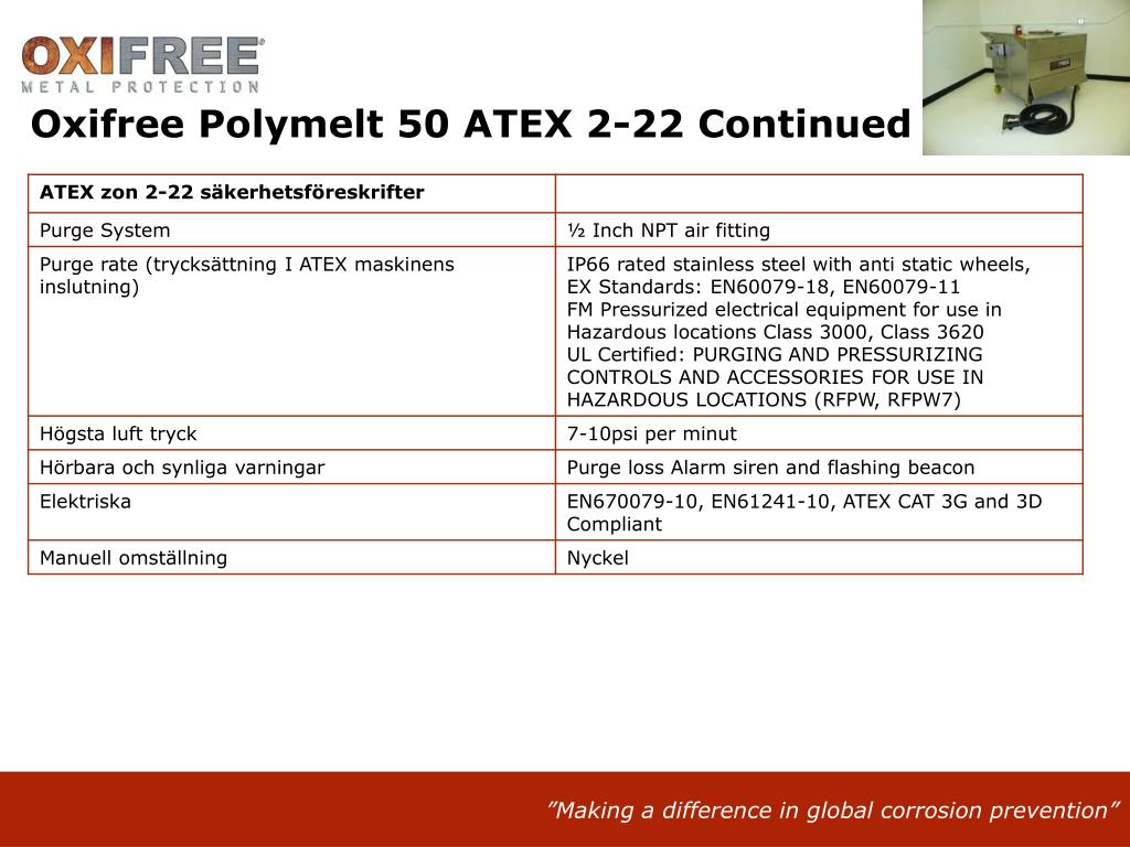 PPT - Oxifree Global LLC “ Att göra skillnad i globalt korrosion ...