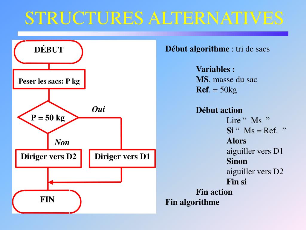 PPT - LANGAGE ALGORITHMIQUE PowerPoint Presentation, free download - ID ... PPT - LANGAGE ALGORITHMIQUE PowerPoint Presentation, free download - ID ...