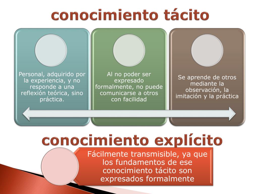 PPT - Profesores: Dr. Osvaldo Balmaseda Neyra Dra. Cecilia Polaino de ...