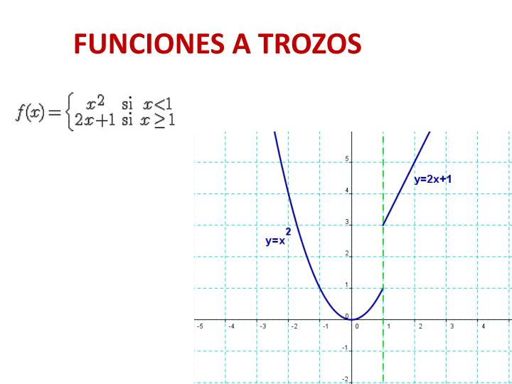 PPT - ANÁLISIS DE FUNCIONES PowerPoint Presentation - ID:2189726