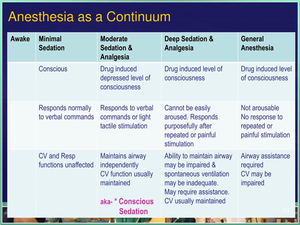 PPT - Nursing Care of the Surgical Patient PowerPoint Presentation ...
