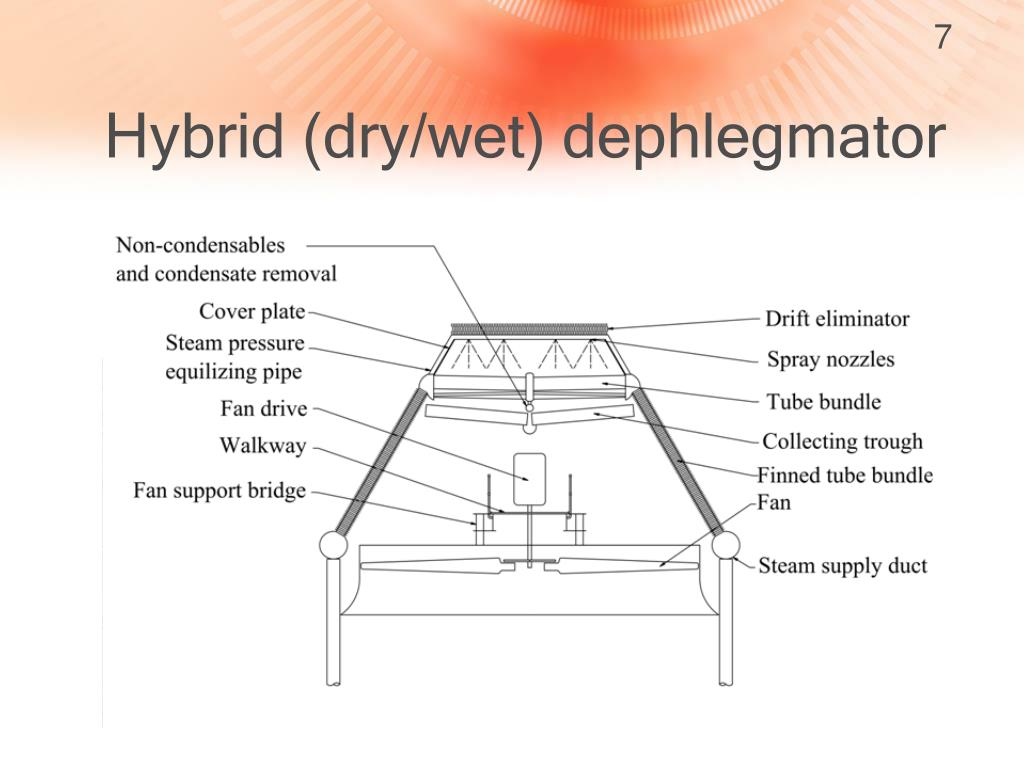 PPT - A hybrid dephlegmator for incorporation into an air-cooled steam ...