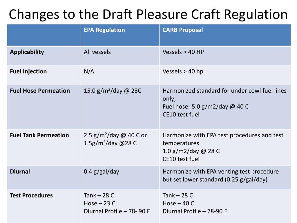PPT - California Air Resources Board Evaporative Emission Proposal ...
