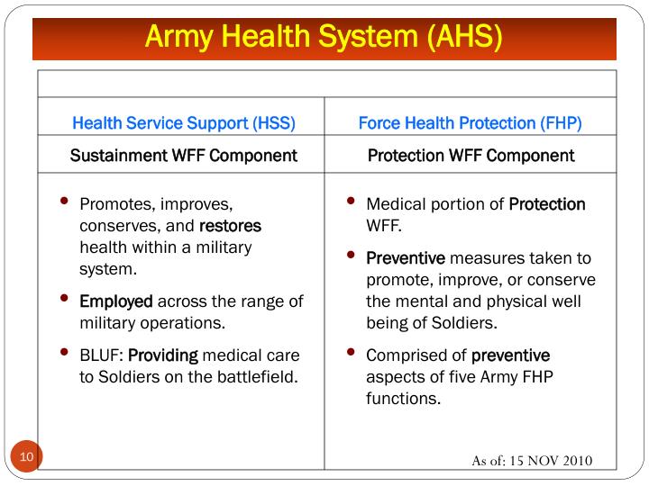PPT - The Army Health System Terms and Principles PowerPoint ...