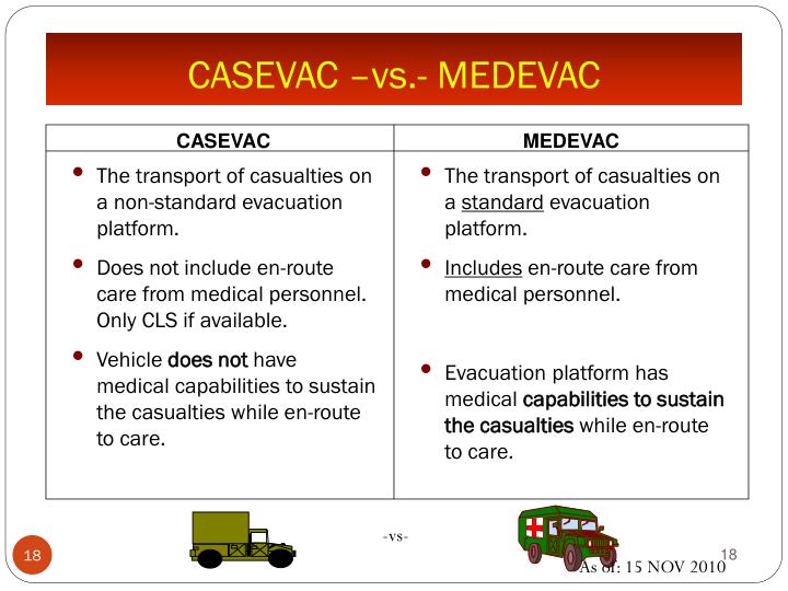 PPT - The Army Health System Terms and Principles PowerPoint ...